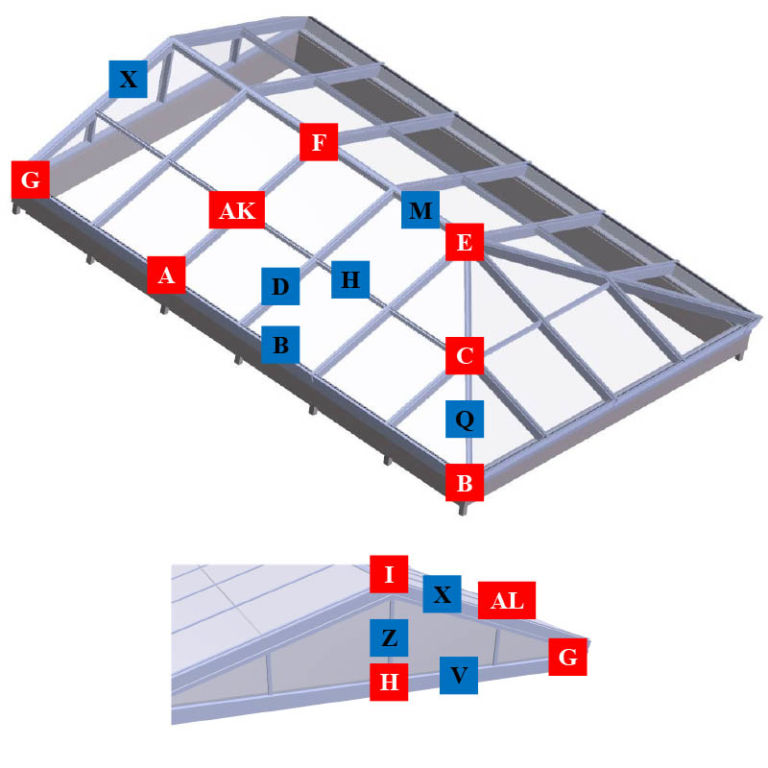 Ridge w/Hip and Gable Skylight – Supersky
